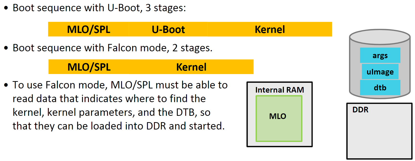 FalconMode模式 | Freedom Book